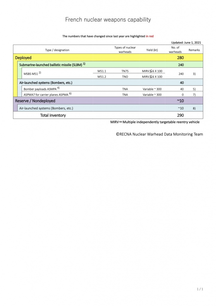 French nuclear weapons capabilityResearch Center for Nuclear Weapons ...
